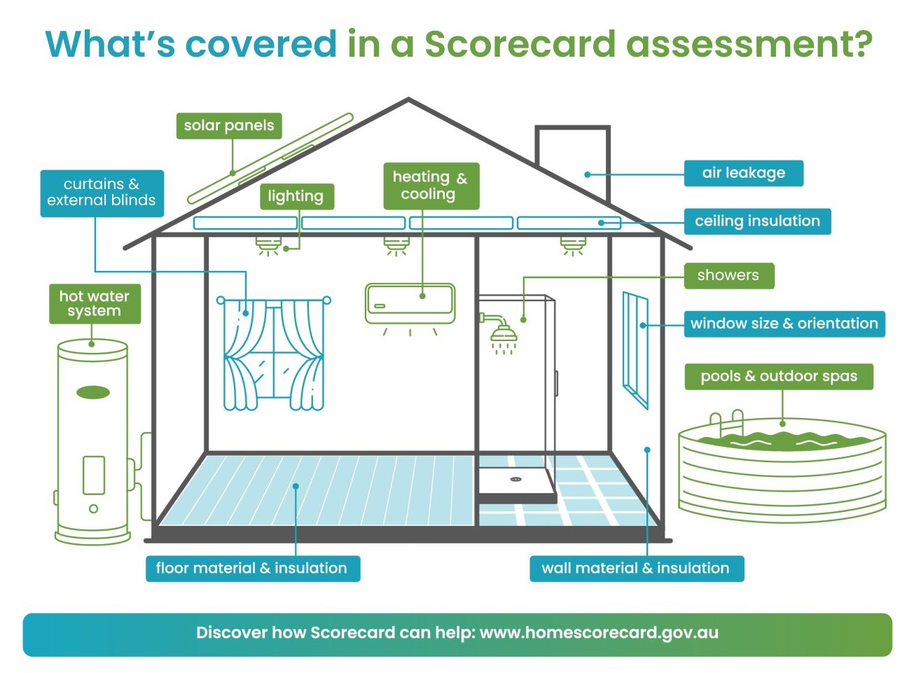 Scorecard - Your Energy Saving Solutions