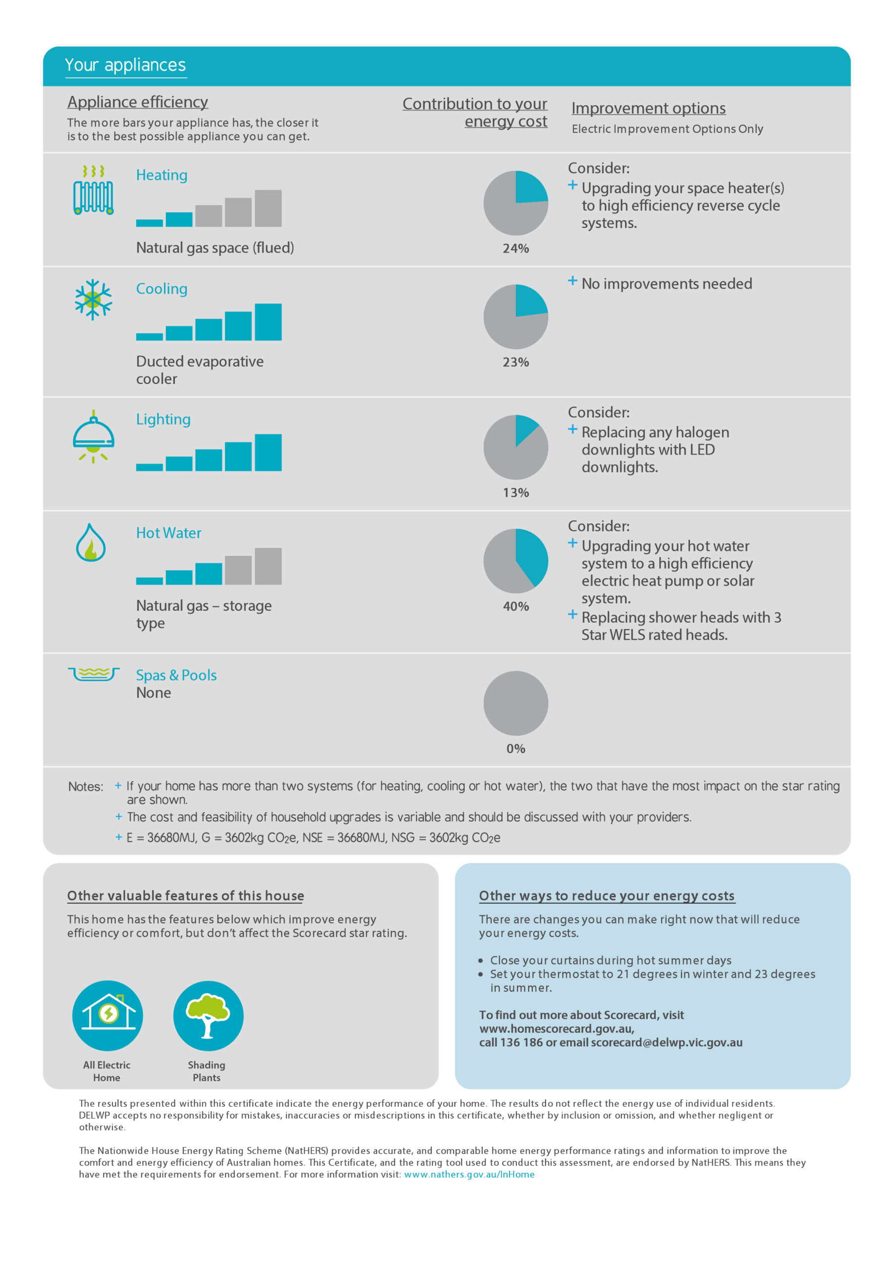 Scorecard - Your Energy Saving Solutions